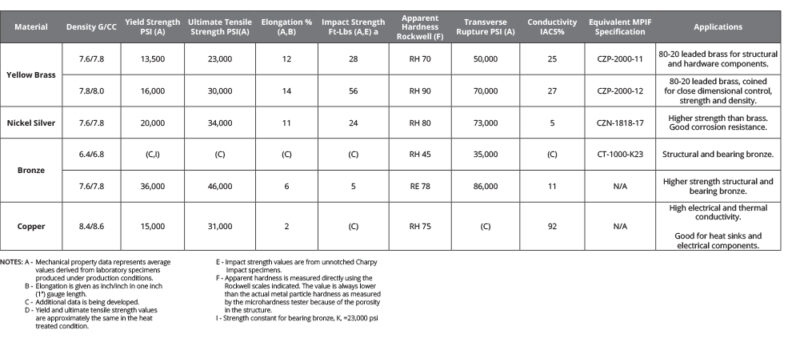 Powder Metal Materials | MetalKraft Industries, Inc.